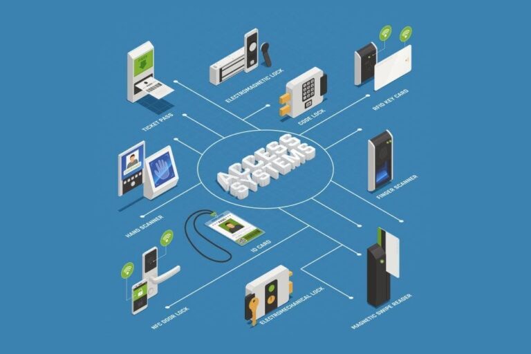 Logical Access Control System - M-Tech Innovations Ltd