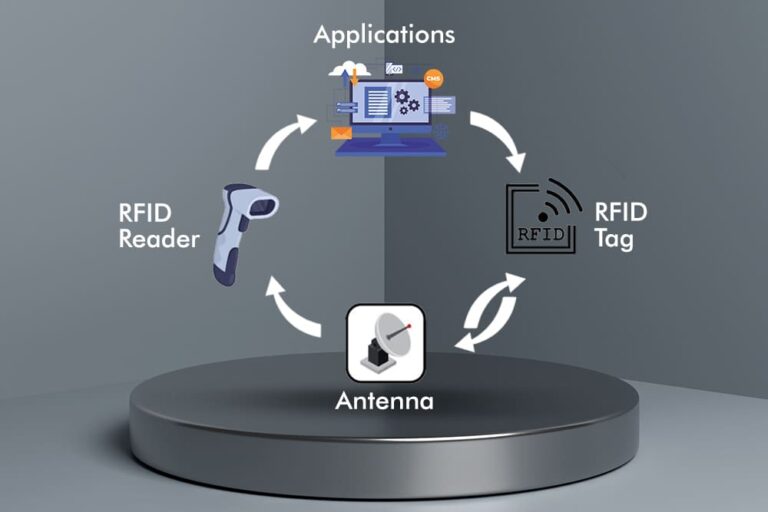 RFID Card & Reader Solutions | Secure Smart Cards – M-Tech India